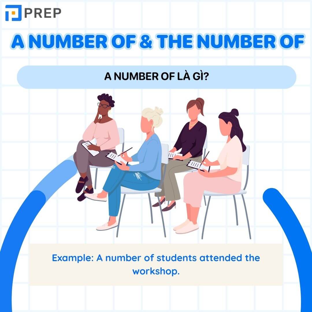 A number of và The number of: Cách dùng, Bài tập thực hành