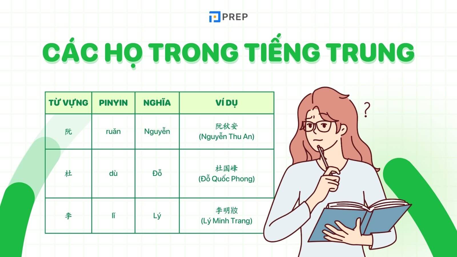 Các họ trong tiếng Trung | 600+ họ và tên phổ biến nhất