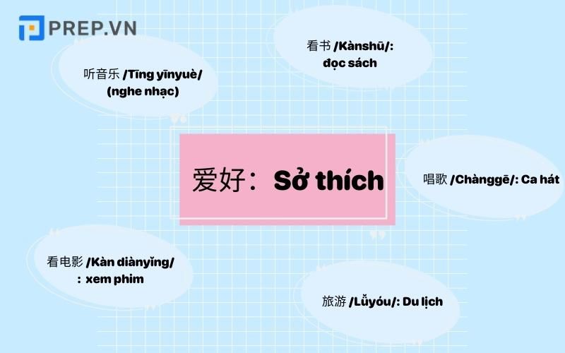 [PDF] Bỏ túi 500 từ vựng HSK 1 mới nhất theo khung 6 & 9 bậc