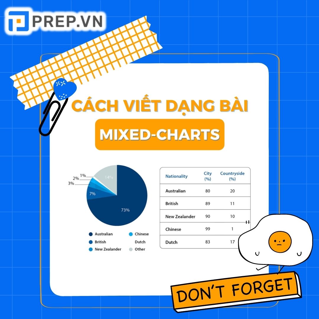 Mixed Charts là gì? Cách viết dạng bài IELTS Writing Task 1!