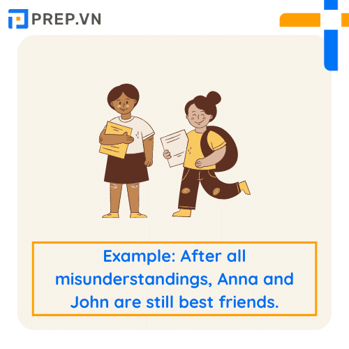 Cấu trúc After: Cách dùng, ví dụ & bài tập chi tiết!