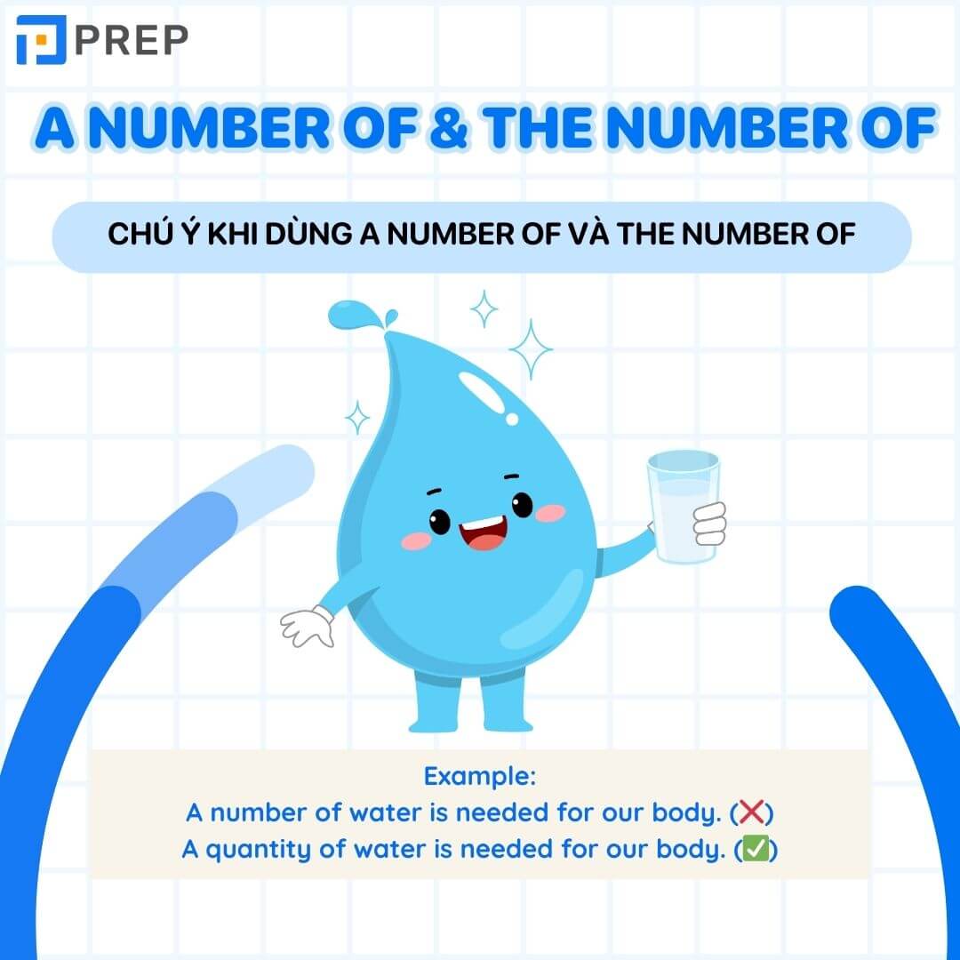 A number of và The number of: Cách dùng, Bài tập thực hành
