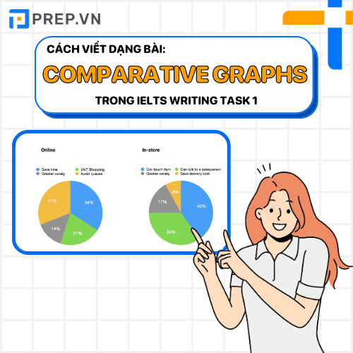 Cách viết dạng bài Comparative Graphs IELTS Writing Task 1