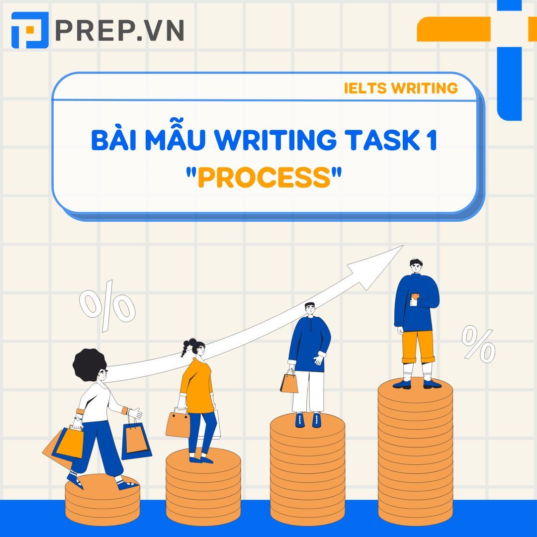 Giải mã đề IELTS Writing Task 1 Process/ Diagram khó 2023