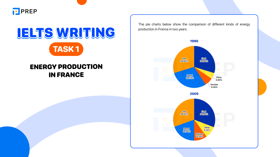 Bài mẫu IELTS Writing Task 1 Energy production in France 7+