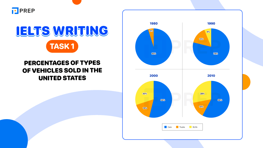 IELTS Writing Task 1 Percentages of types of vehicles sold in the ...