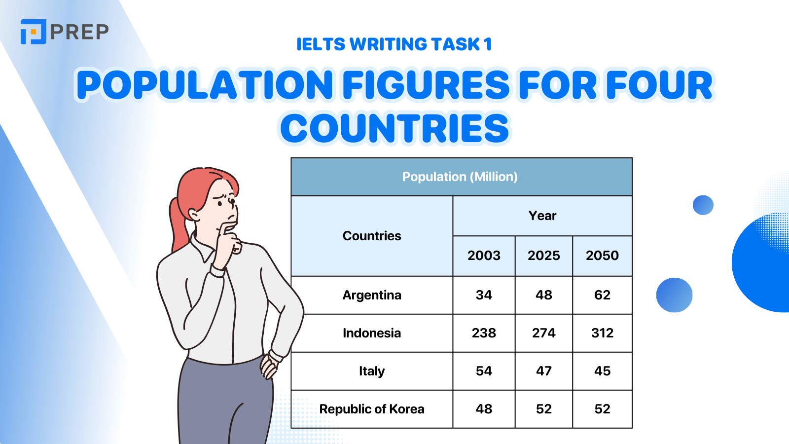 Bài mẫu IELTS Writing Task 1 Population figures for four countries 7.0+