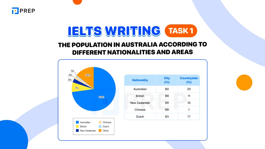 IELTS Writing Task 1 The population in Australia according to different ...