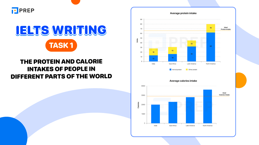 IELTS Writing Task 1 The protein and calorie intakes of people in ...