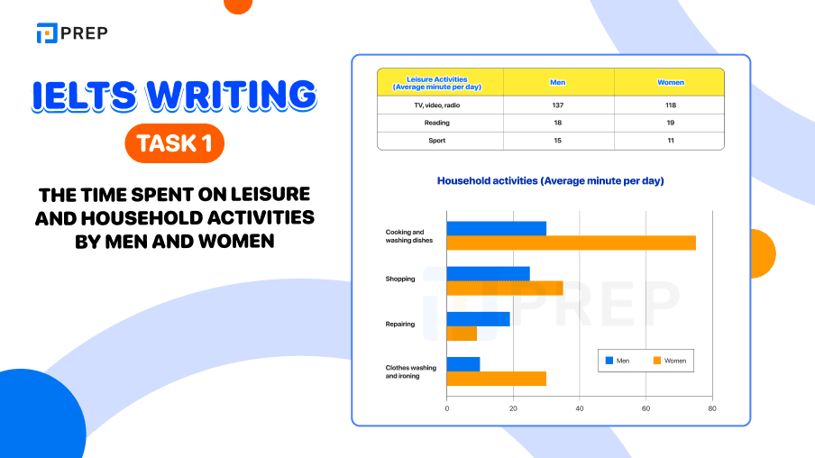 IELTS Writing Task 1 The time spent on leisure and household activities ...