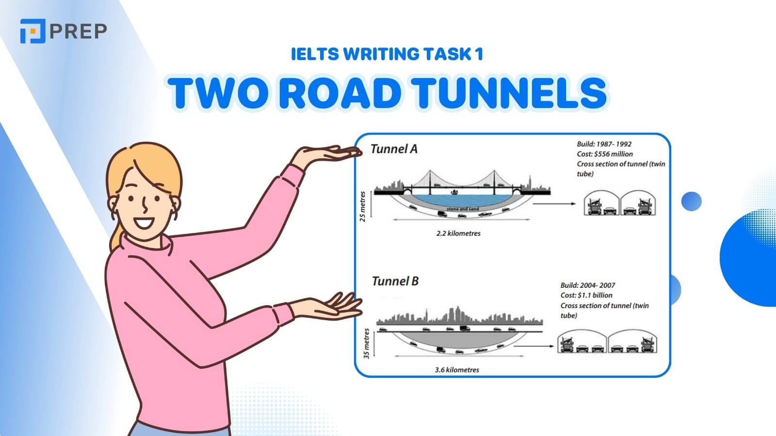 Bài mẫu IELTS Writing Task 1 Two road tunnels band 8.0+