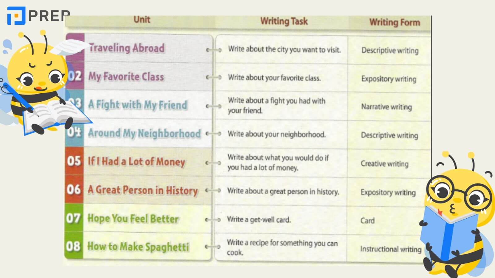 Download 3 cuốn Write Right 1, 2, 3 PDF bản đẹp miễn phí