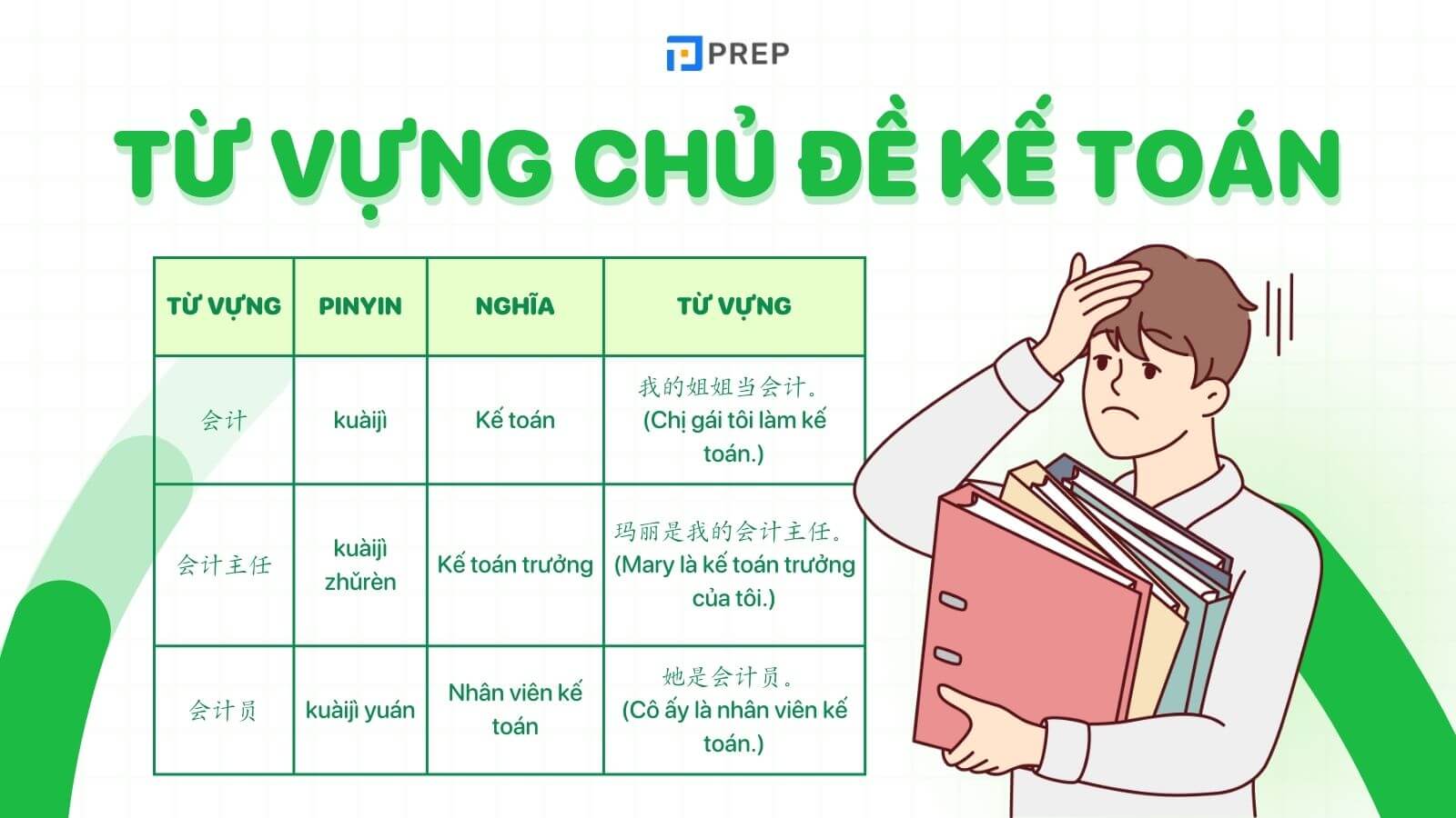 360 từ vựng kế toán tiếng Trung & mẫu câu giao tiếp!