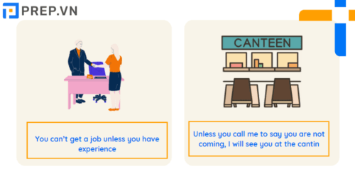 Cấu trúc Unless (If not): Cách dùng & bài tập có đáp án!