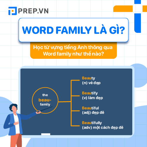 Word Family là gì? Phương pháp nhớ từ vựng qua Word Family!